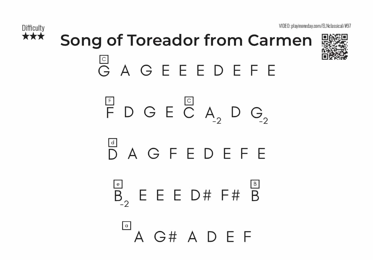Song of Toreador from Carmen – easy letter notes for keyboard – Learn ...