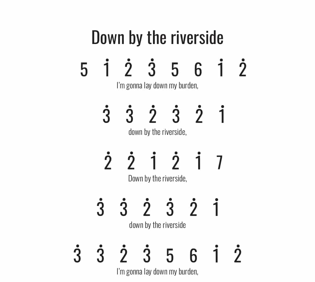 Down by the riverside kalimba tablatures – Learn To Play In One Day ...