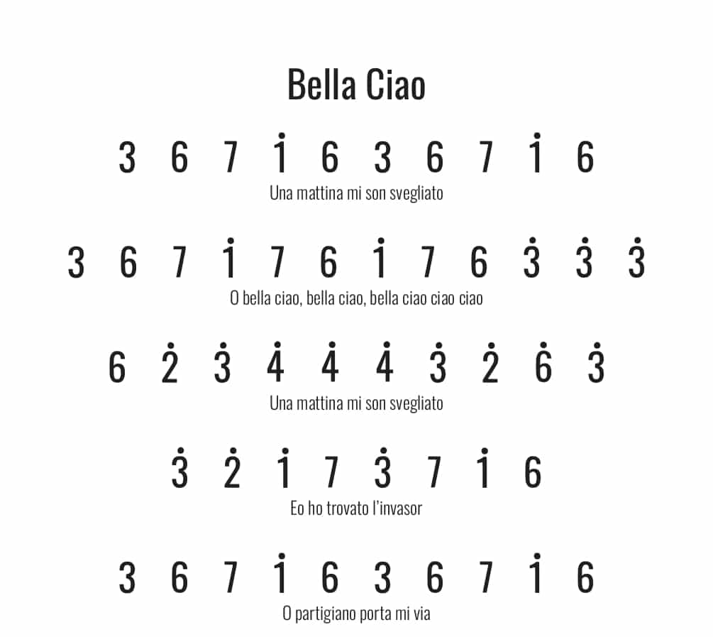 Bella Ciao song for zanza, mbira – Learn To Play In One Day – piano ...