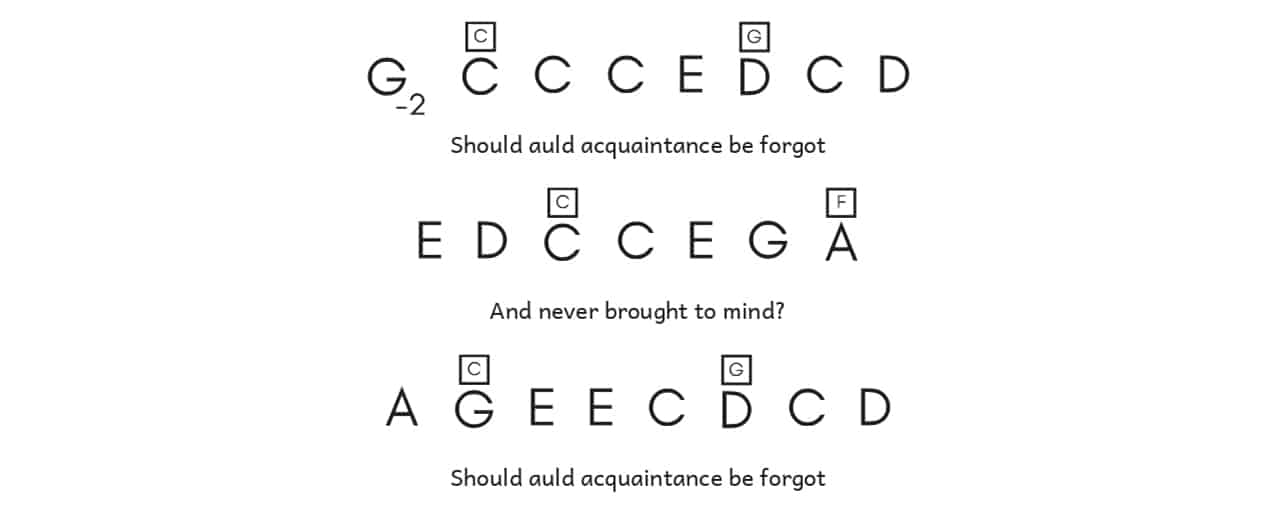 Auld Lang Syne letter notes – Learn To Play In One Day – piano, guitar ...